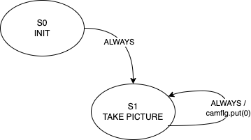 ME 405 Term Project: Thermal Imaging Nerf Turret: Main Page