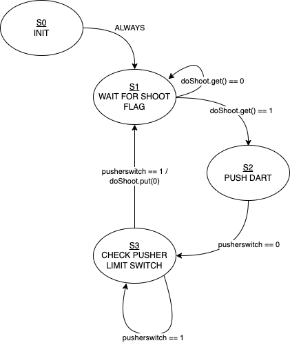 ME 405 Term Project: Thermal Imaging Nerf Turret: Main Page